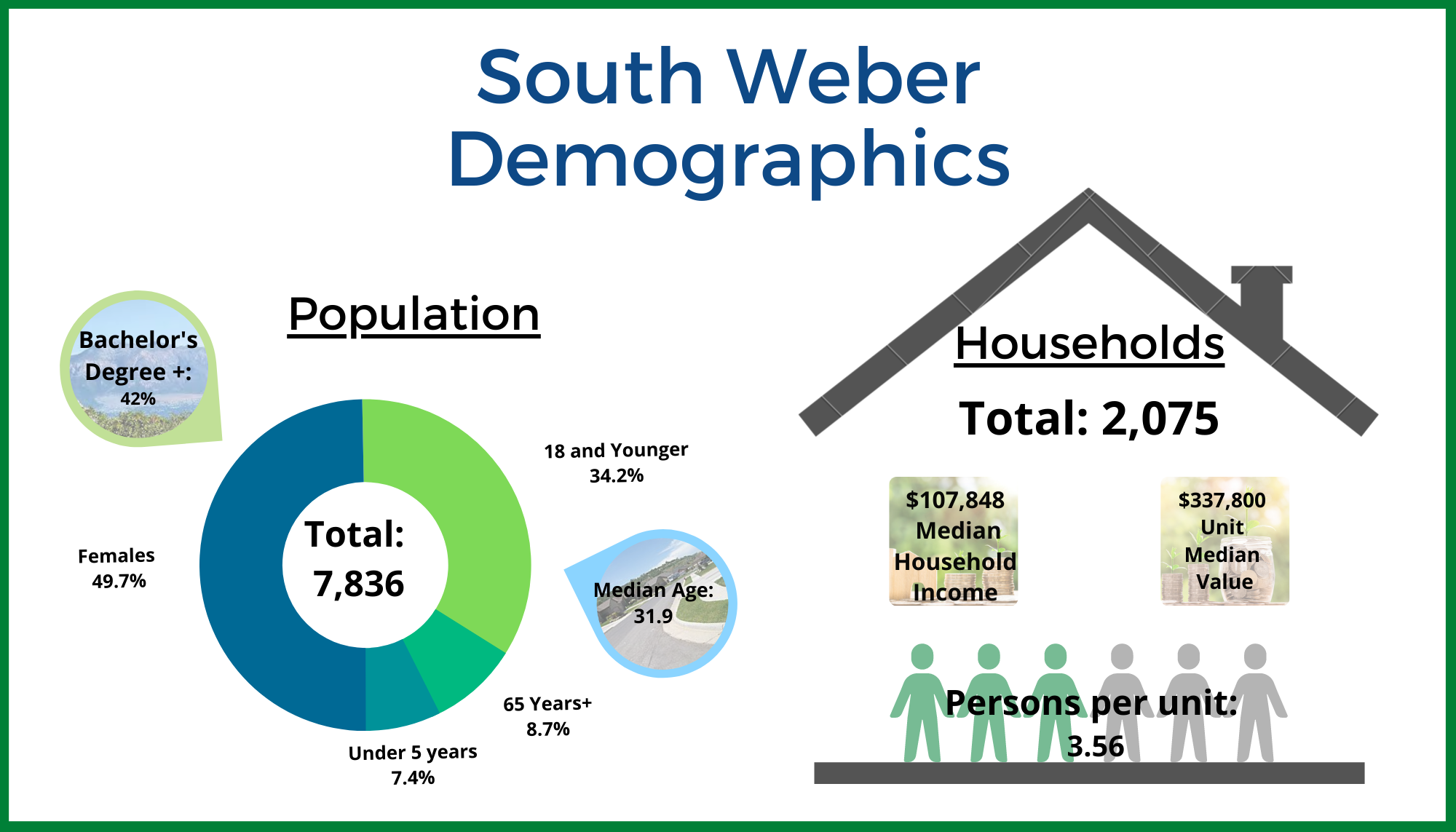 City History - South Weber City